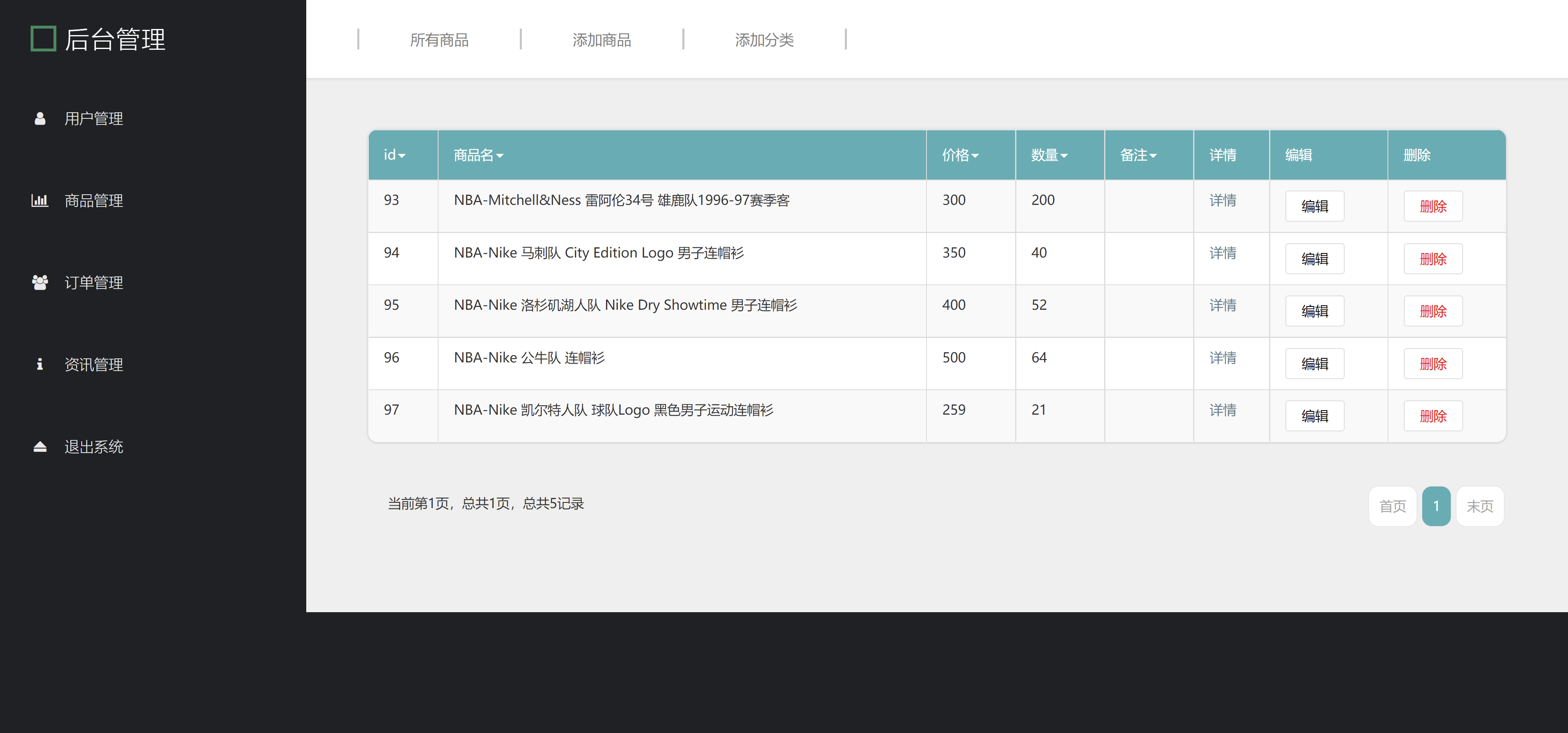 GitHub - JavaGraduationProject/NBAOnlineBusinessPlatformManagementSystem: 计算机毕业设计，毕设，java毕业设计，小 ...